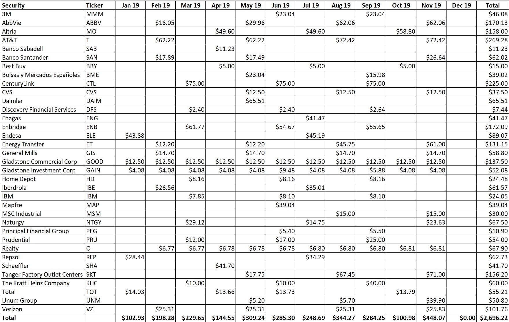 Dividend Income November 2019 - Dividend Growth Journey