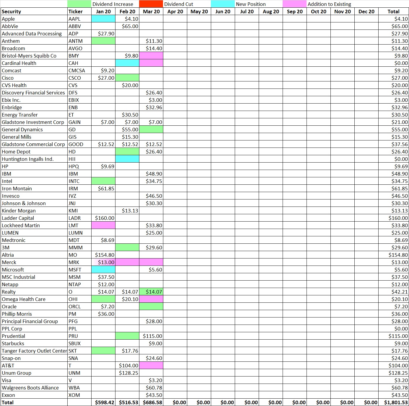 Dividends - Dividend Growth Journey
